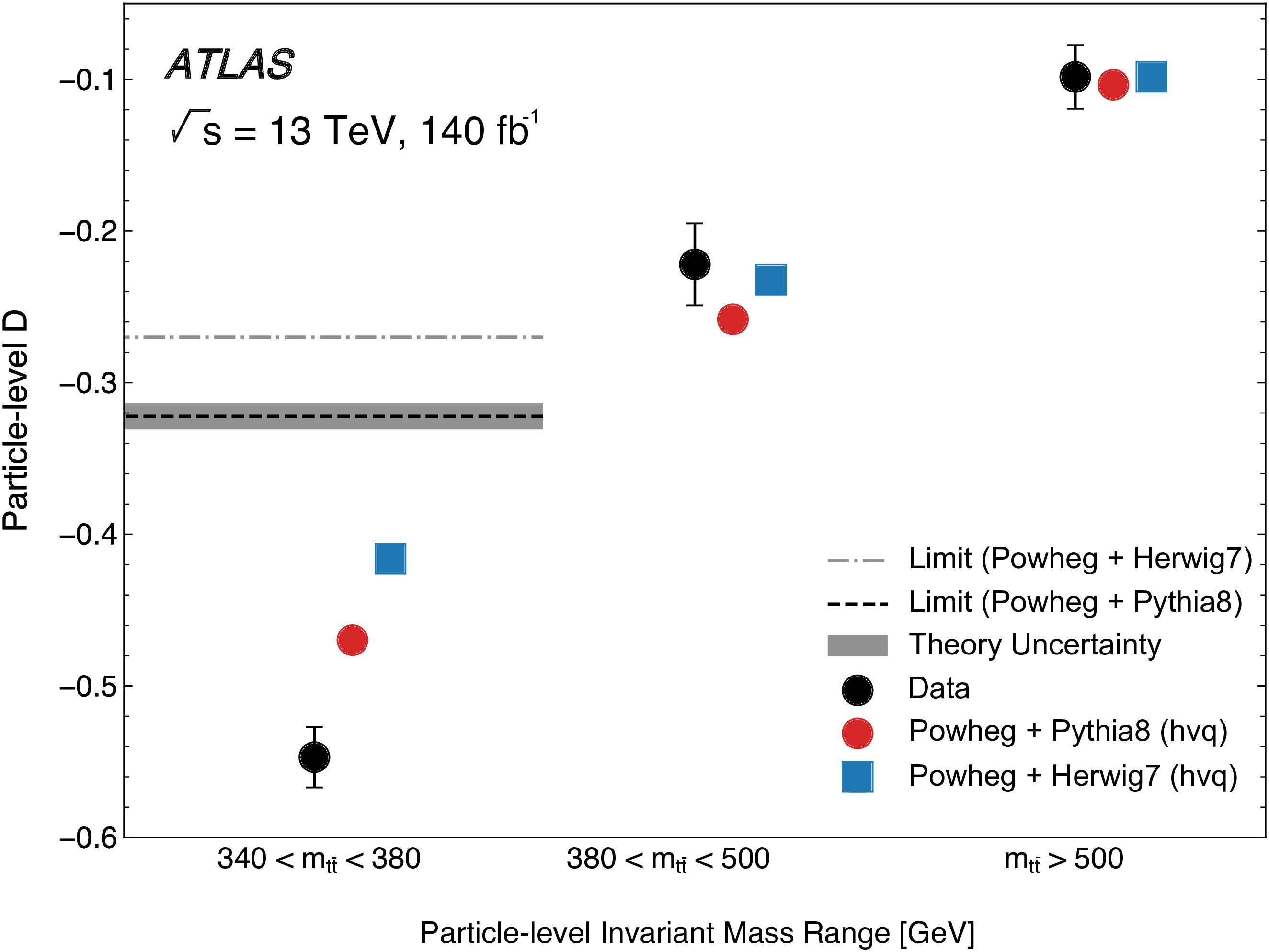 Observation of quantum entanglement with top quarks at the ATLAS ...